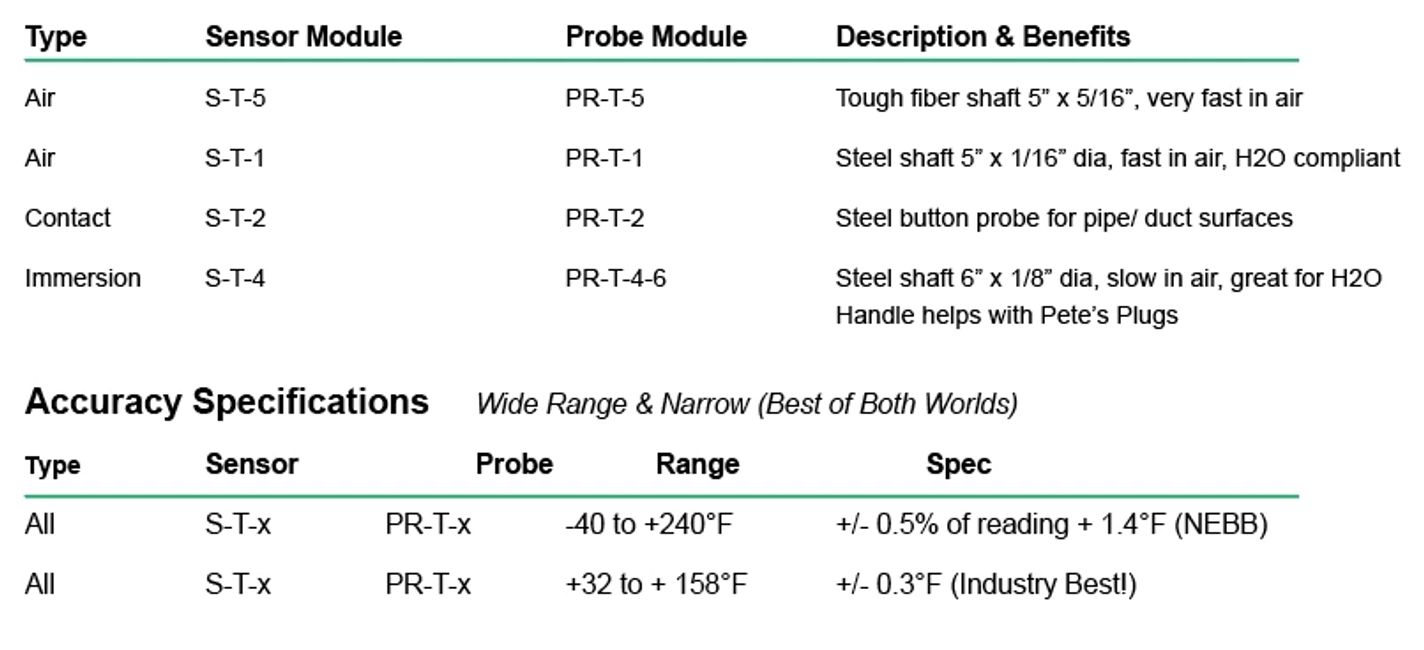 Temperature | Evergreen Telemetry